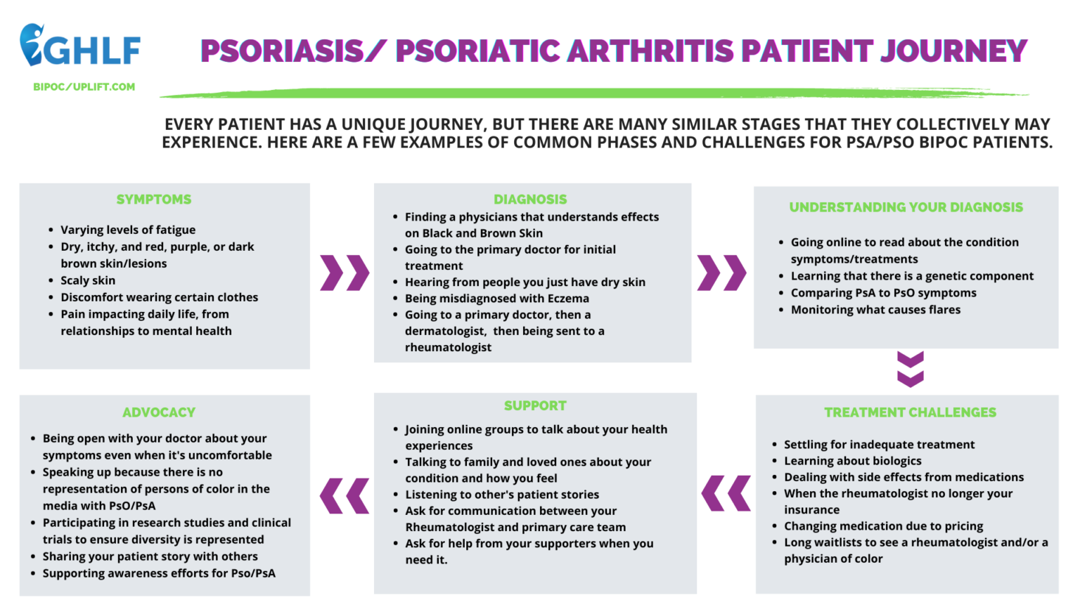 BIPOC Patient Voices: Living with Psoriasis and Psoriatic Arthritis ...